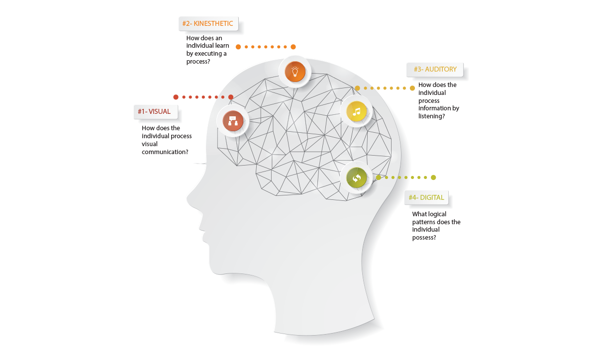 4 Neurolinguistic Traits that Help Predict Agent Recruiting Success