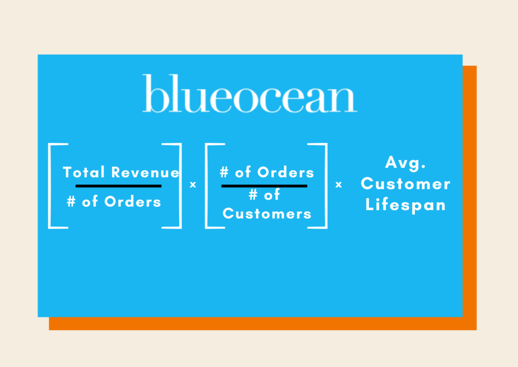 Blue Ocean Blog Graphic - Blue Ocean